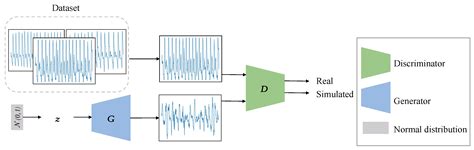 Sensors Free Full Text Towards Generating Realistic Wrist Pulse