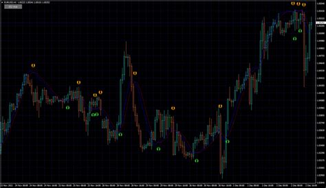 Oracle Move Mod Alerts Arrowsmq4