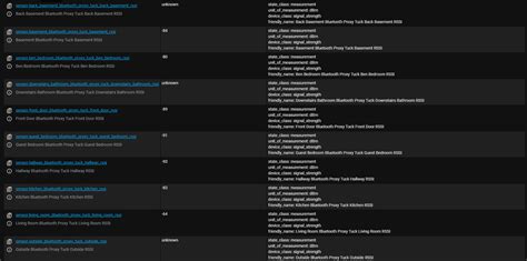 Help Needed To Update 3 Year Old Templating Example Configuration
