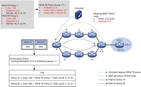 Support Srv6 Te Policy Technology White Paper 6w100 H3c