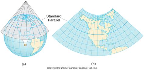 Map Projection Flashcards Quizlet