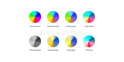 Protanomaly And Protanopia Stock Vector Illustration Of Vision 307074935