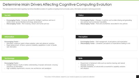 Cognitive Visualizations Computing Strategy Determine Main Drivers