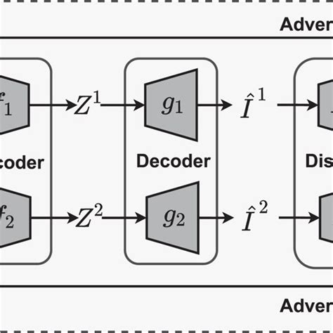 View Reconstruction Module With Generative Adversarial Network Gan Download Scientific Diagram