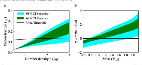Figure 3 From Determination Of The Equation Of State From Nuclear Experiments And Neutron Star