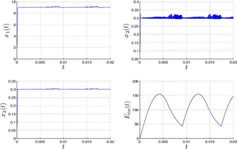 Figure 1 From Switching Rule Design For Switched Dynamic Systems With