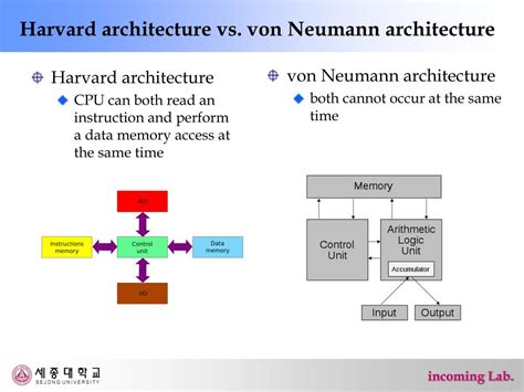 Ppt Introduction To Avr And Development Environment Setting Powerpoint