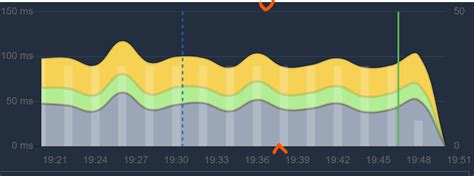 Feature Request Bracket Annotation · Issue 258 · Chartjschartjs