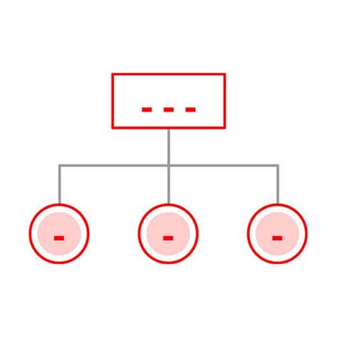 Pay Per Classification Aeoi Classification