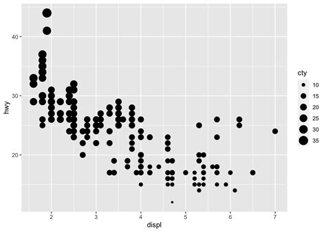 Graphics In R With Ggplot Stats And R