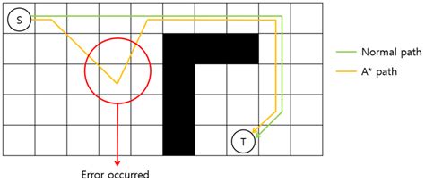 Map Generation Algorithm At Larry Rasnick Blog Map Generation Algorithm At Larry Rasnick Blog