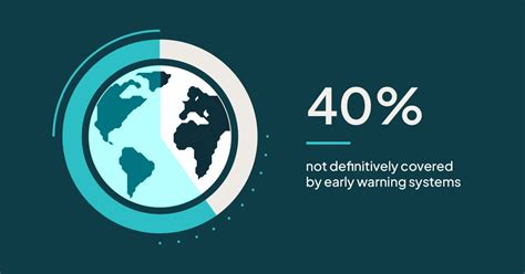 A Framework For Developing Effective Flood Early Warning Systems