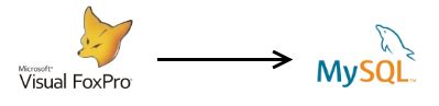 Convert Or Migrate FoxPro To MySQL