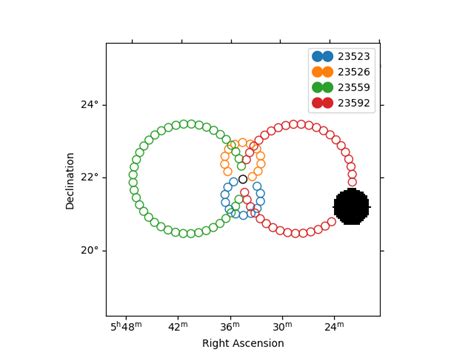 Spectral Analysis — Gammapy Vxyz