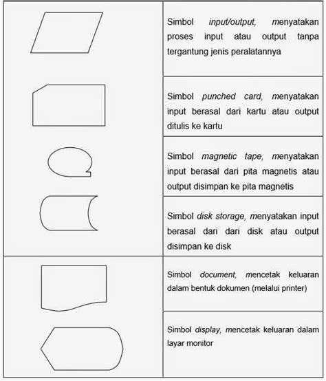Detail Lambang Flowchart Dan Artinya Koleksi Nomer 20