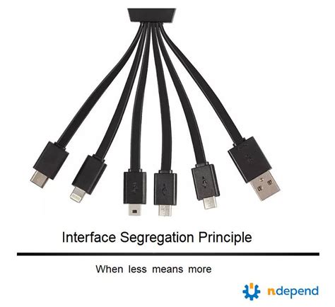 Ndepend Solid Design In C The Interface Segregation Principle Isp