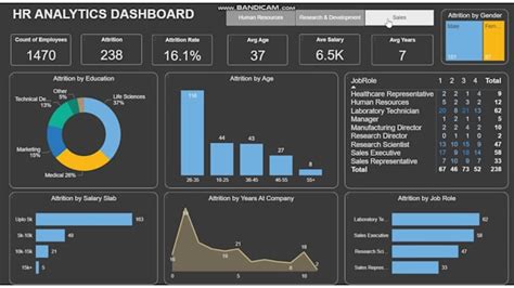 Create Insightful Power Bi Dashboard For Data Visualization By Vishaltalreja73 Fiverr