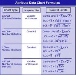 Statistical Process Control SPC For Process Improvement