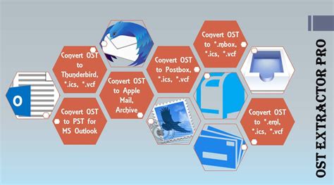 Open OST File In Outlook Bringing Pro Standard Consistency You Need UGiri