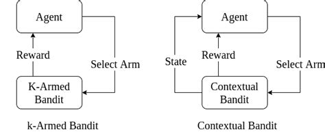 Solving The K Armed Bandit Problem Baeldung On Computer Science