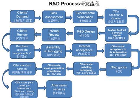 Assembly Line Automation Increase Efficiency And Reduce Costs