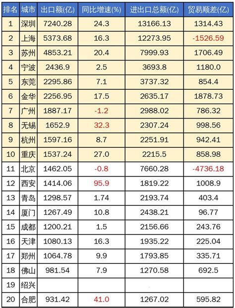 西安外贸，一季度 杀疯”了 36氪