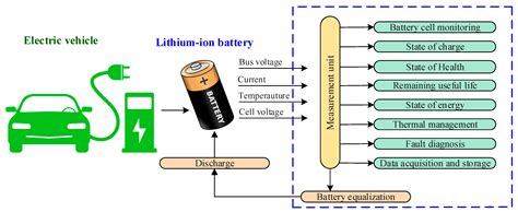 Chemistry Of Batteries For Electric Vehicles Pdf Orly Orelie