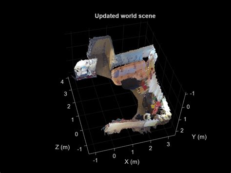 3 d point cloud registration and stitching matlab and simulink
