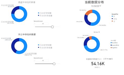 教程：分析 Blob 清单报表 Azure 存储 Microsoft Learn