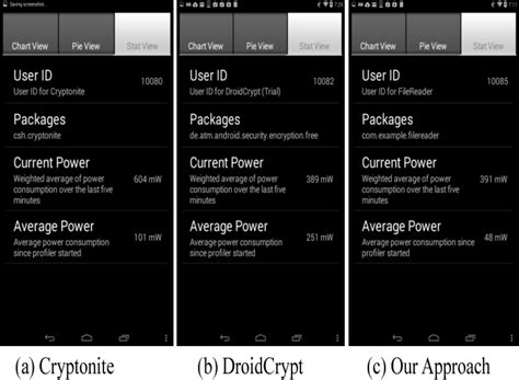Ciphertext Stealing Semantic Scholar