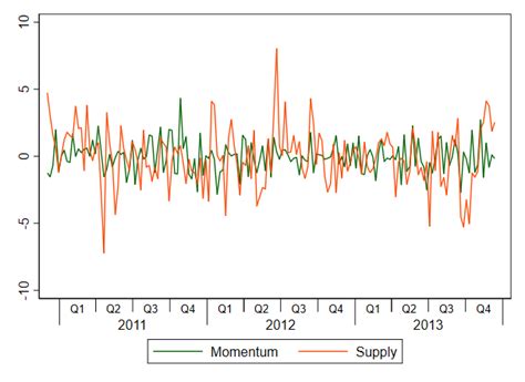 Stata Manipulating The Format Of Date On X Axis Stack Overflow