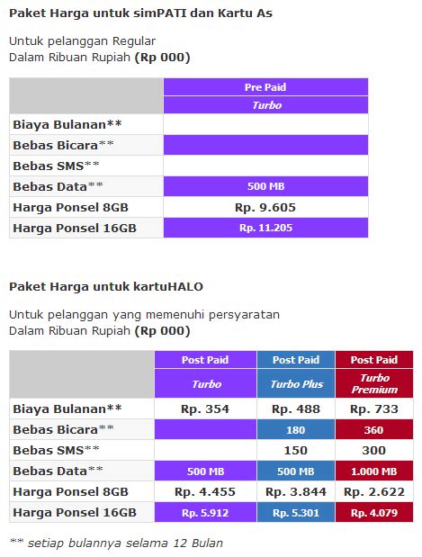 Harga Iphone Di Indonesia Slice Of Life