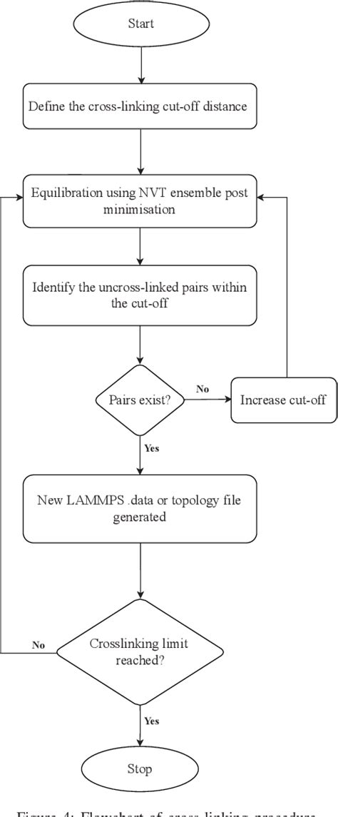 Figure 4 From Molecular Dynamics Simulations Of A Cross Linked Epoxy