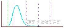 血常规散点图和直方图不会看1 分钟看懂 12 种异常结果 知乎