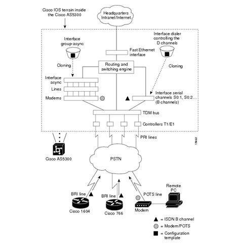 Dial Solutions Quick Configuration Guide Dial Case Study Overview Cisco IOS Software Releases