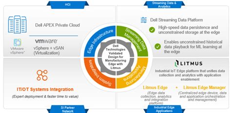 Solution Positioning Dell Apex Private Cloud For Manufacturing Edge