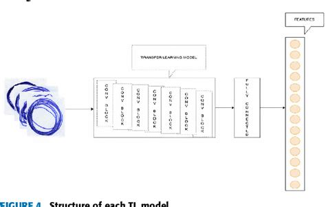 Figure 4 From Deep Transfer Learning Based Parkinsons Disease Detection Using Optimized Feature