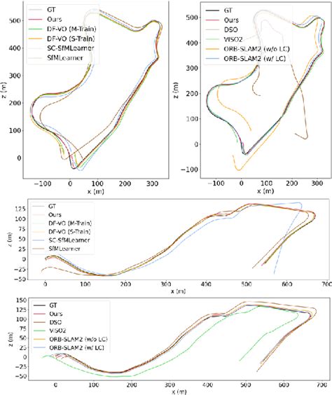 Towards Scale Consistent Monocular Visual Odometry By Learning From The Virtual World