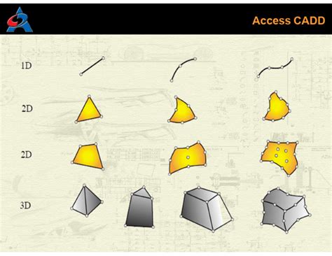 1d 2d And 3d Elements Pdf