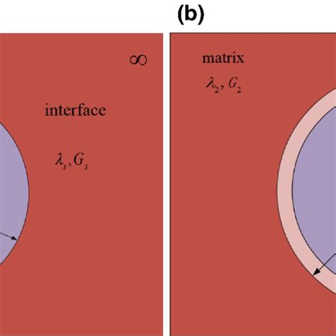 A Spherical Inhomogeneity Buried In An Infinite Matrix With The