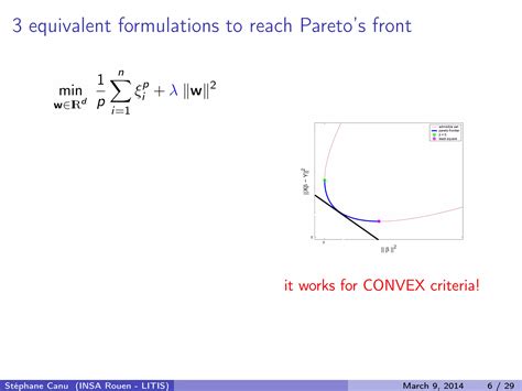 Lecture3 Linear Svm With Slack Ppt