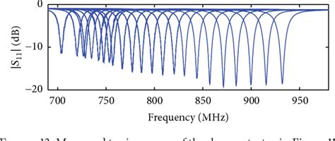 Figure 1 From Antenna Miniaturization With Mems Tunable Capacitors