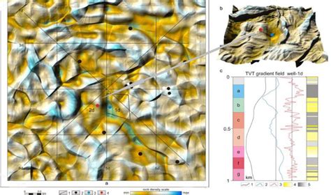 Geothermal Heat Sources