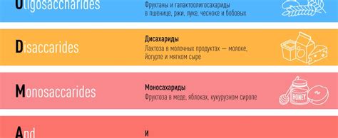 Дієта Fodmap що є етапи дієти Fodmap список продуктів 1xmatch