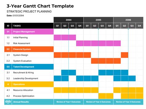Free Customizable Gantt Chart Templates