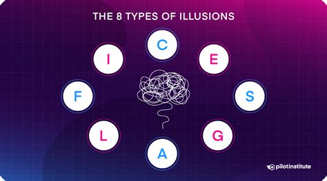 The 8 Types Of Illusions Explained Iceflags Pilot Institute