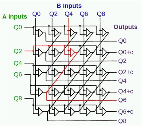 The Quinary Addition Circuit In The IBM 1401 Mainframe This Adds The Quinary Parts Of Two Qui