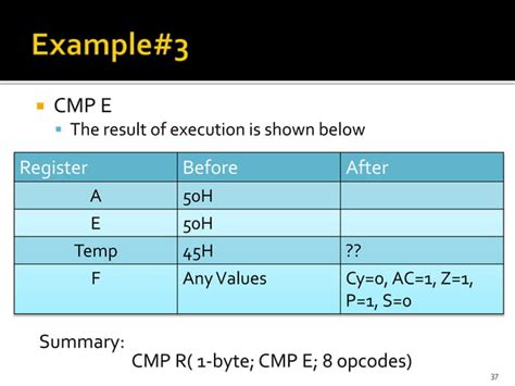 Lecture 04 Logical Group Of Instructions Ppt