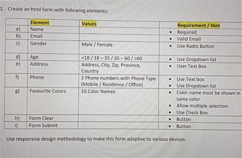 Solved Create An Html Form With Following Elements Chegg Com