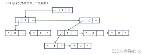 大连理工大学数据结构与算法 复习题一 【线性表、栈和队列、数组、树】 大连理工大学数据结构作业答案 csdn博客